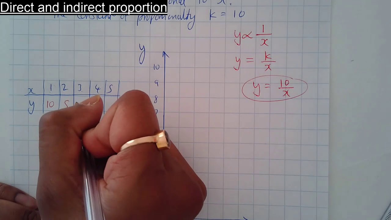 03   Inverse proportionality graph