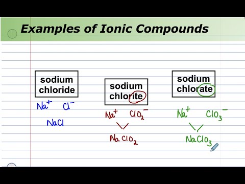 What is the difference between chloride, chlorite, and chlorate?