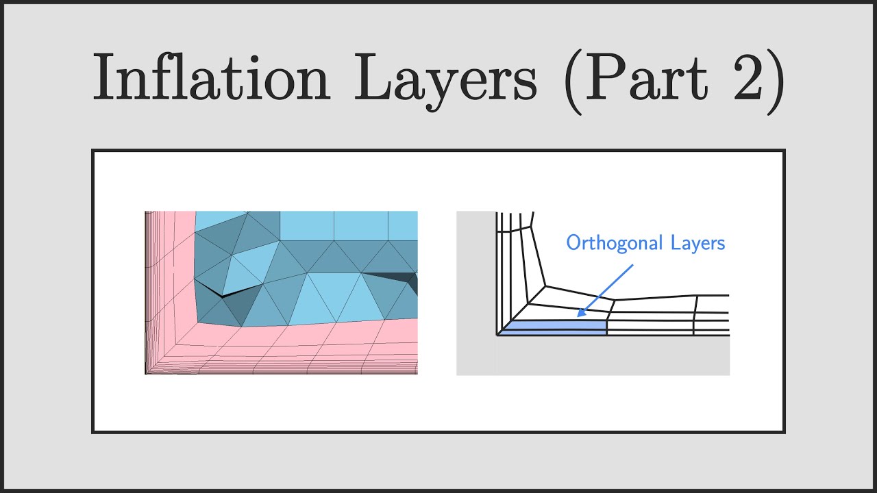 Understanding Inflation Layers in CFD: Addressing Non-Orthogonality and ...