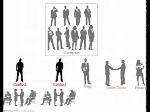 Customer Relationship Management - CRM Software
