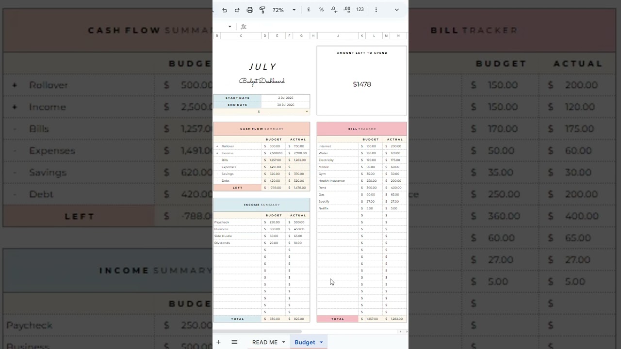 The Budget Template You'll Actually Use