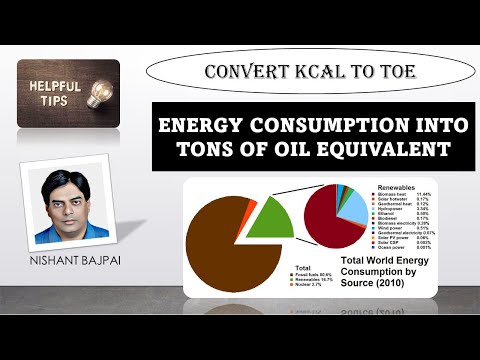 CONVERT ANNUAL ENERGY CONSUMED INTO TOE (TONS OF OIL EQUIVALENT)