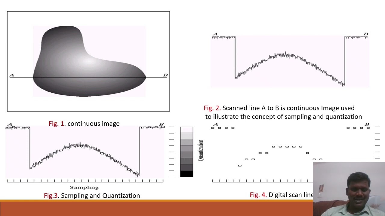 DIP 04 Sampling & Quantization