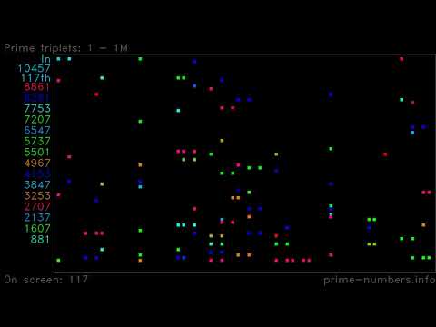 Prime Triplets - Prime Numbers