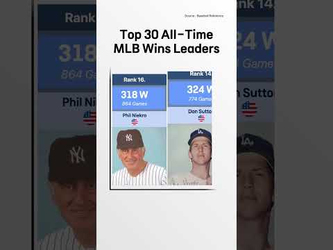 Top 30 All-Time MLB Wins Leaders