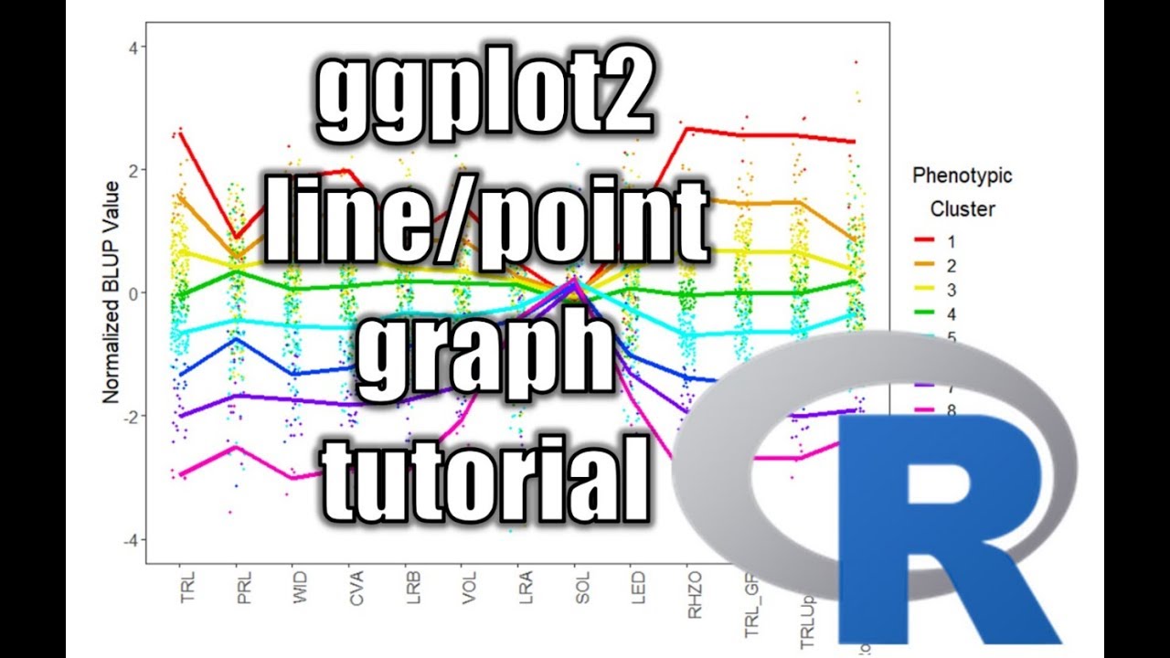 Data visualization tutorial in R using ggplot2, line and point graph