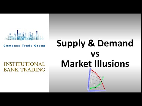 “Pricing the Market” – Supply & Demand with False Fear & Greed