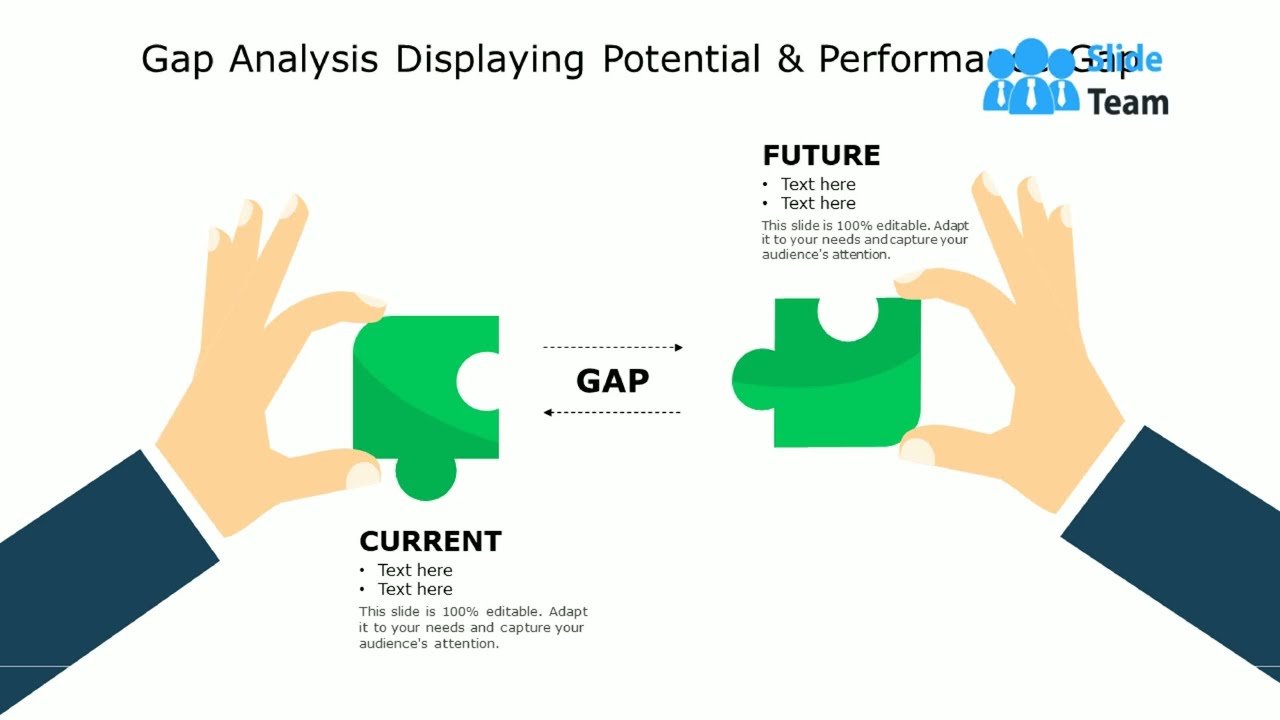 Gap Analysis Displaying Potential And Performance Gap