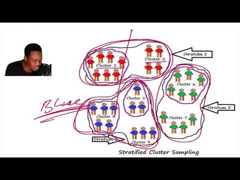 Cluster sampling