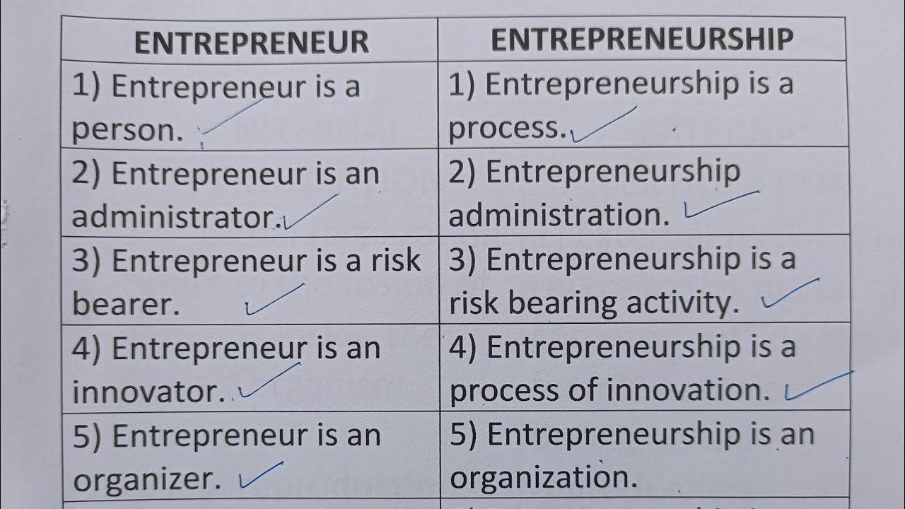 Difference Between Entrepreneur And Entrepreneurship?-Class Series