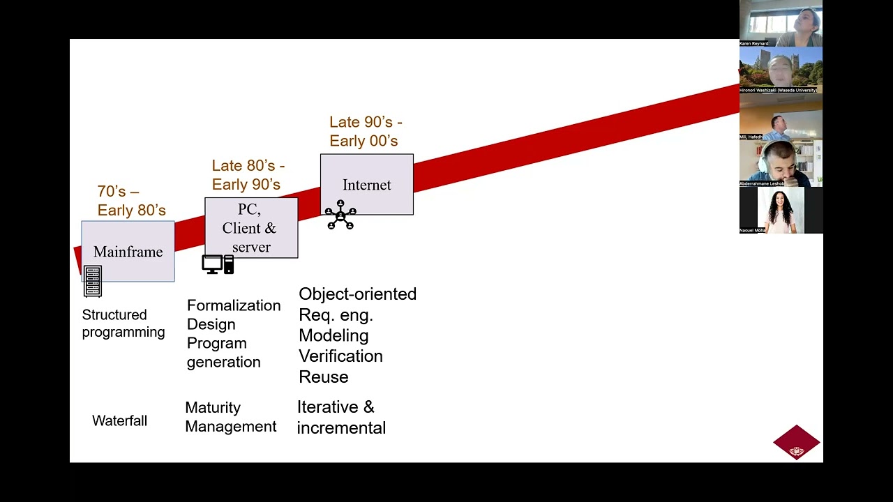 Hironori Washizaki : SWEBOK Guide Evolution and Its Emerging Areas