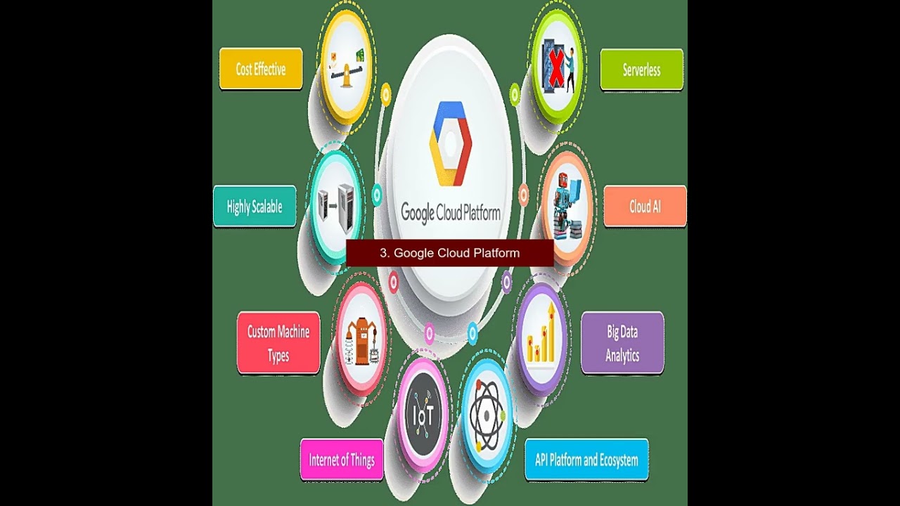 Top 10 Cloud Computing #shorts
