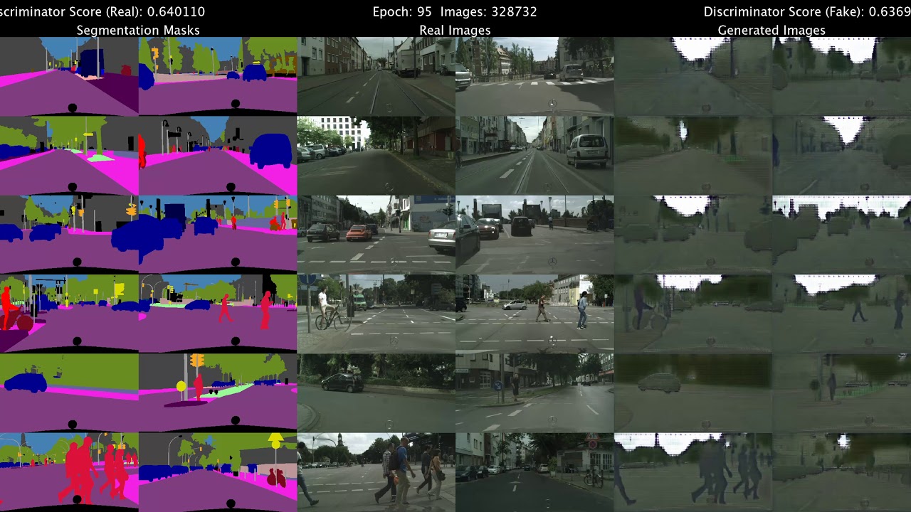 Pix2pix training progress using Matlab's Deep Learning Toolbox
