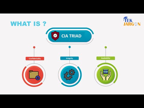 TekJargon | Goals of Information Security | The CIA Triad explained with real world examples