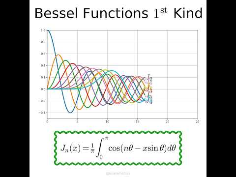 Bessel functions of the first kind