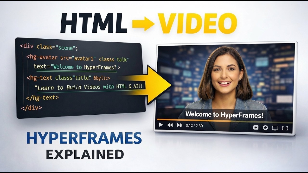 HyperFrames Explained: Build AI Videos with HTML (Full Guide)