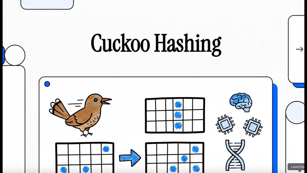 Cuckoo Hashing Algorithm - Full explanation