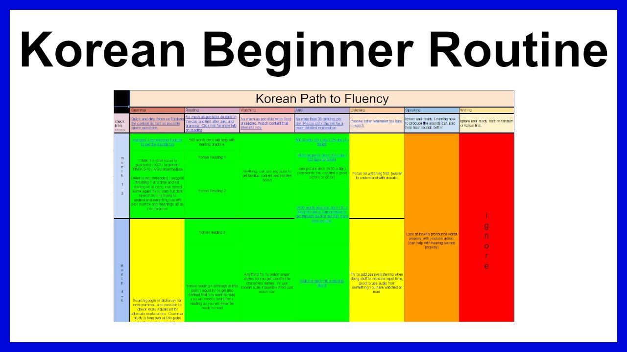 Korean Fluency Path and Korean Beginner Routine | How to Start Learning Korean