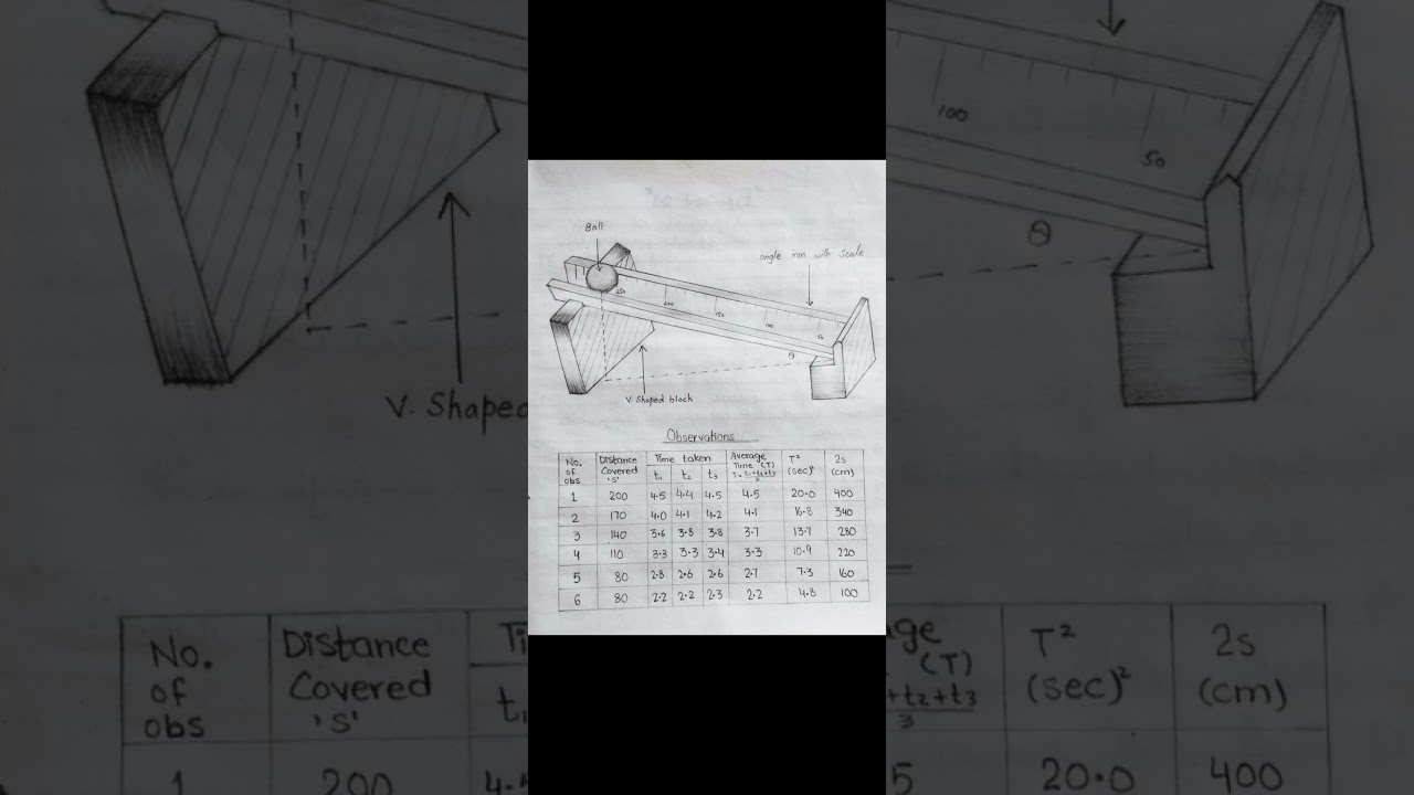 #class 9-10 physics experiment 2.1 with observations+diagram✍🏻📖 @study kit...123