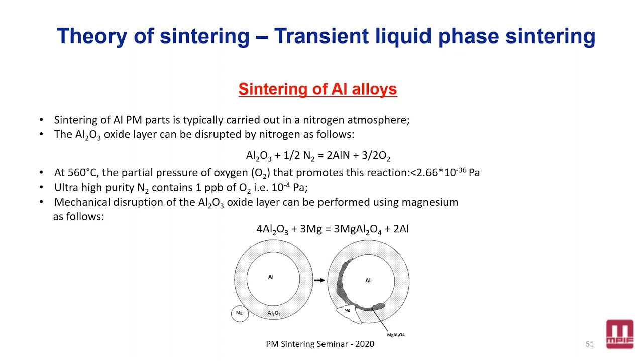 Sintering Al