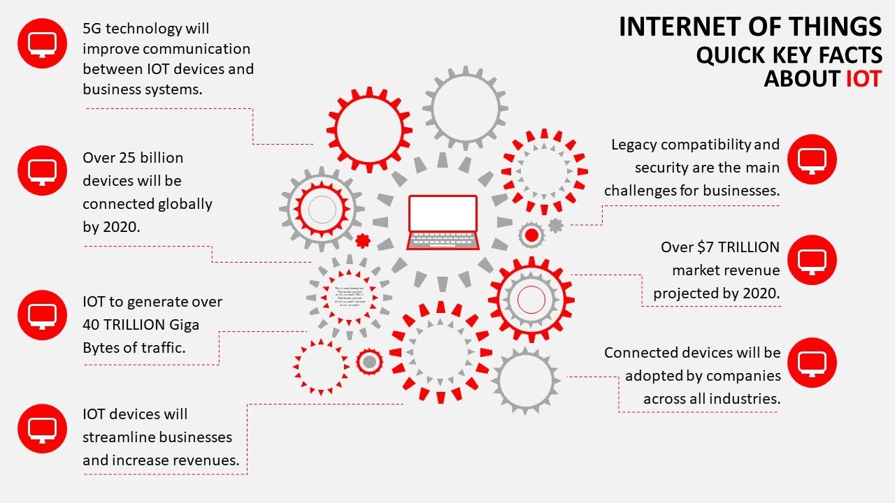 PowerPoint Slide Design - Internet of Things - [ Demo ]