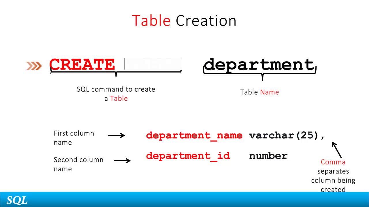 SQL : Data Definition Language
