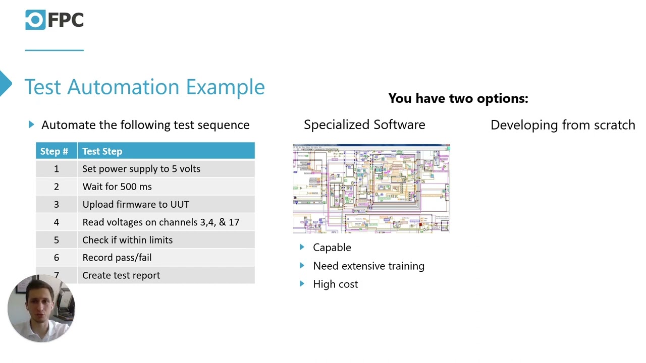Hardware Test Automation Made Simple - FunTEST