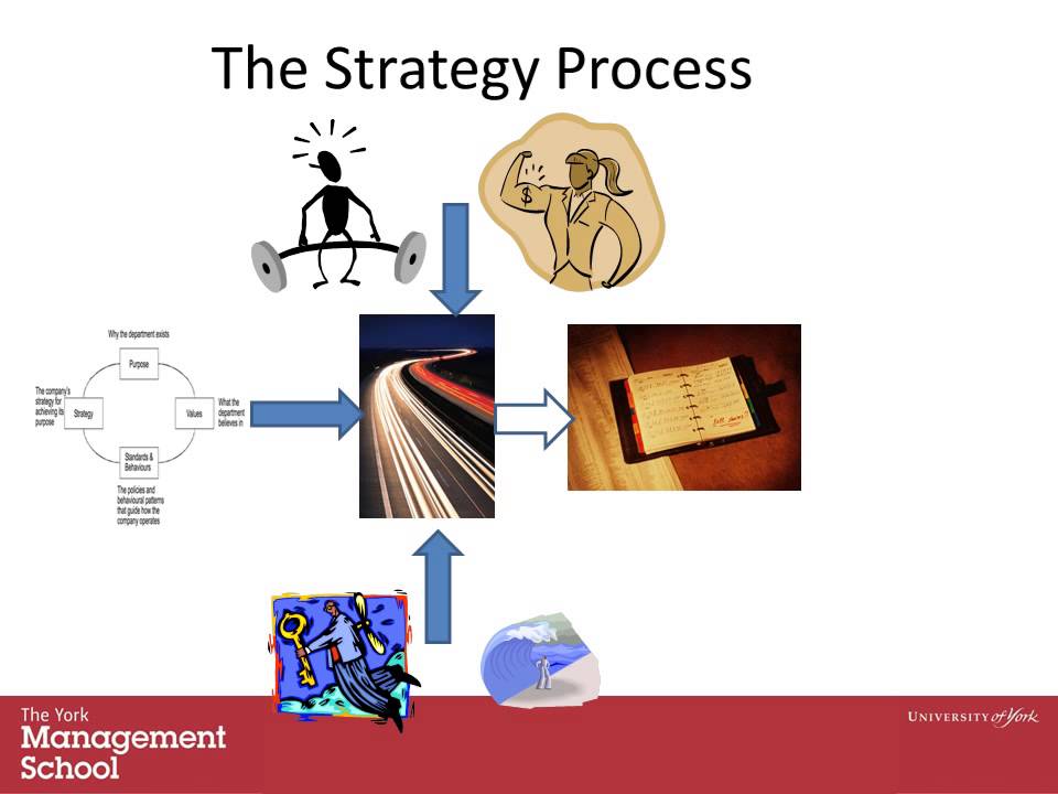 Evaluating Strategies Introduction