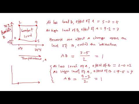 How to calculate Two Factors Interaction Effect in Any Design of Experiments DOE Explained Examples