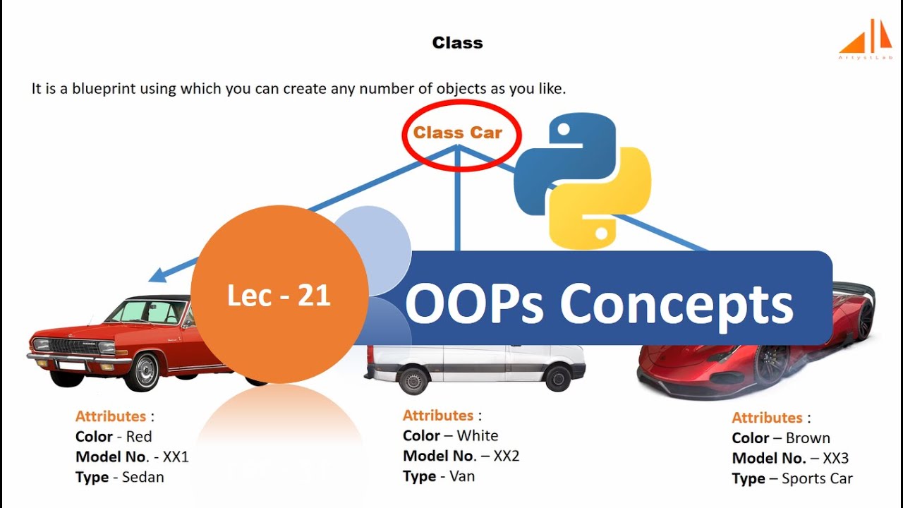 Python Tutorial - 21| OOPs Concepts | Python OOPs Tutorial | Object Oriented Programming | Artystlab