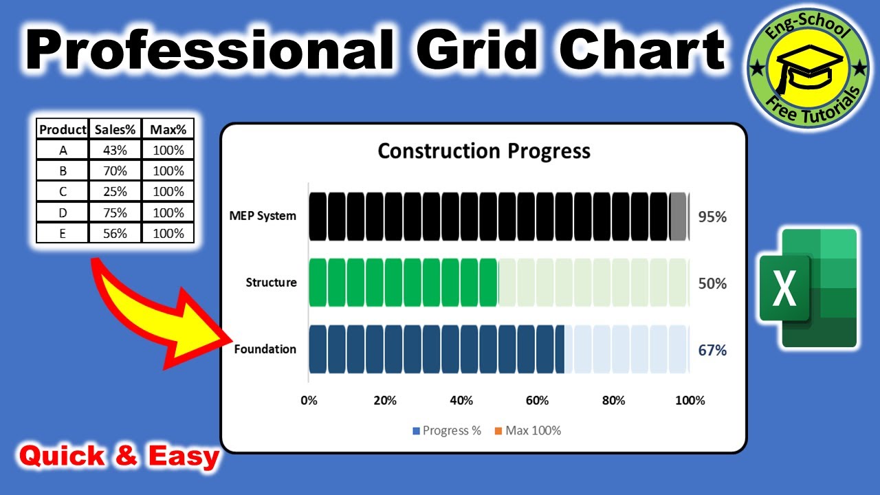 How to Create Professional Looking Progress Bar in Excel
