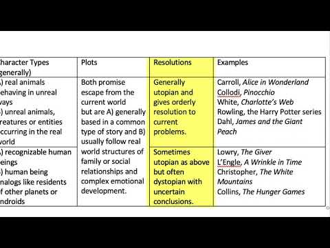 117W Looking at the genres of Fantasy & Science Fiction in Children's Literature