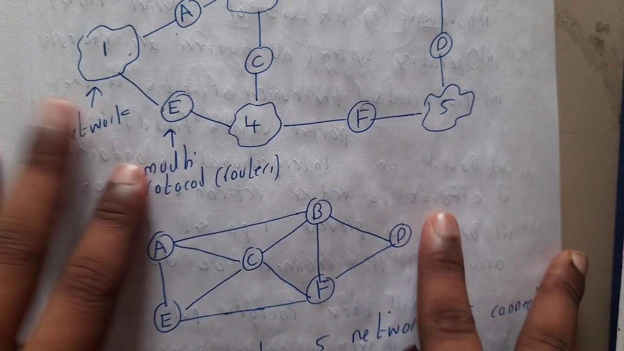 2.5 Inter networking Routing