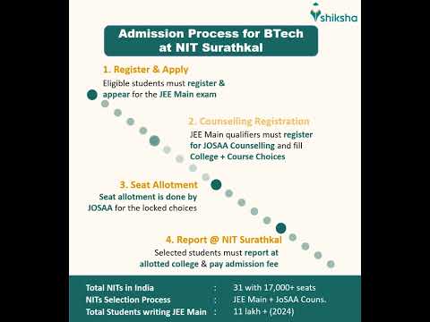 NIT Surathkal Cutoff 2024 (Out): Check JEE Main Round Wise Cutoff for ...