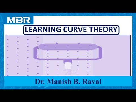 LECTURE- 11 LEARNING CURVE THEORY