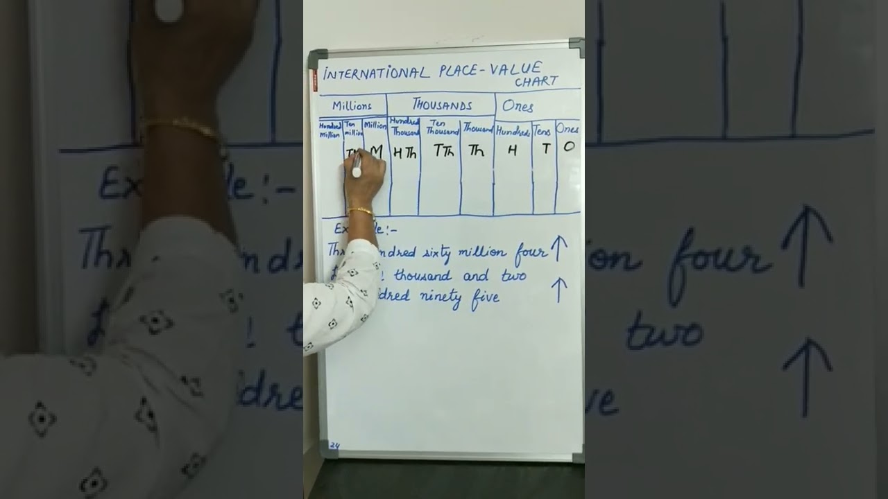 INTERNATIONAL PLACE-VALUE CHART #international #place #value #chart