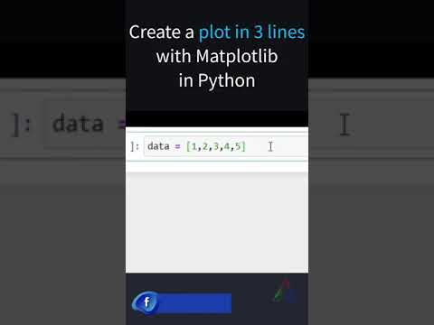 Create the simplest 2D plot in just 3 lines with Matplotlib in Python
