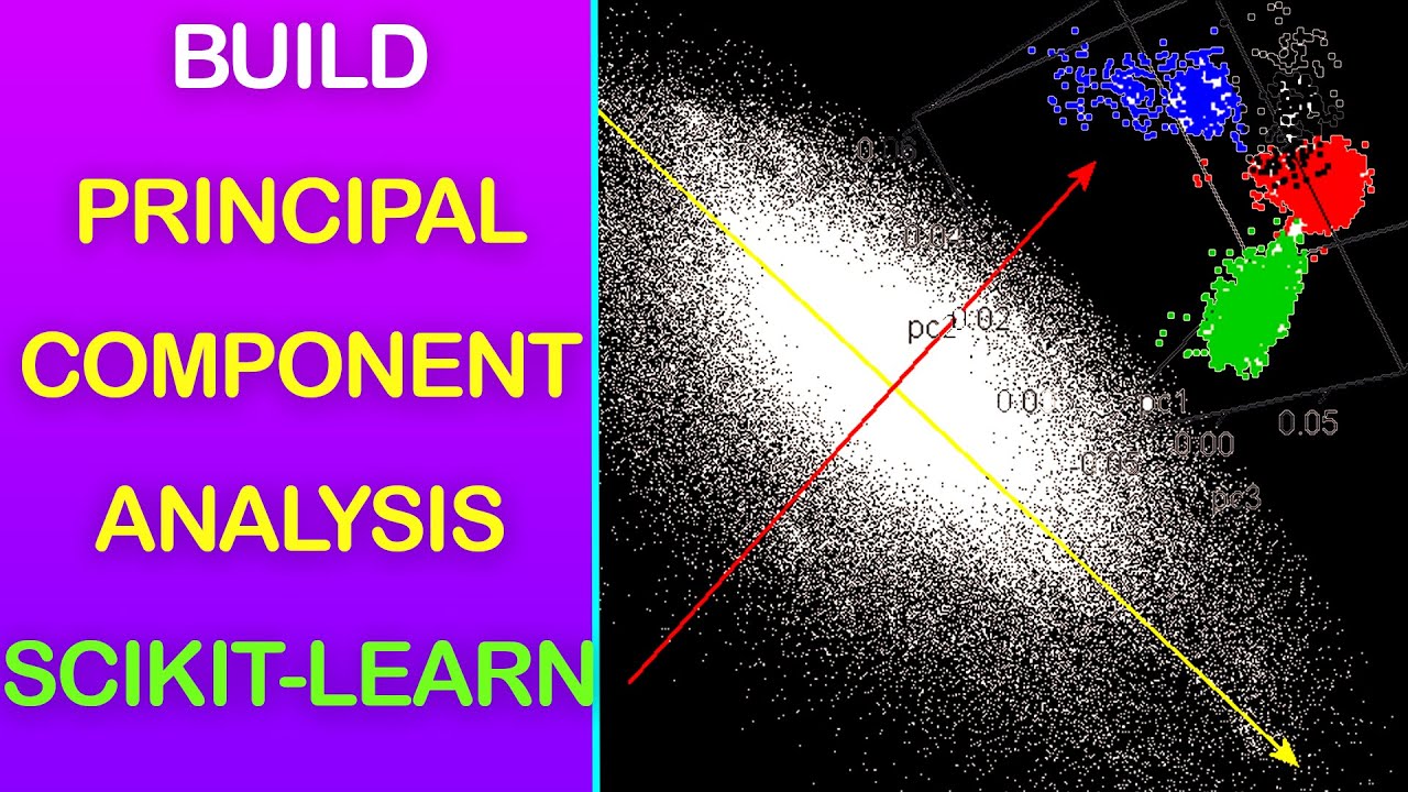 Build & Interpret Principal Component Analysis (PCA) using Sklearn and Python
