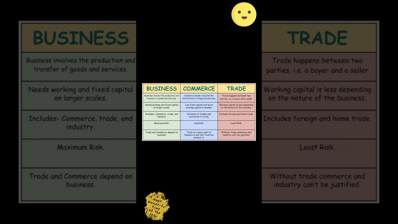 Difference Between Commerce And Business and trade
