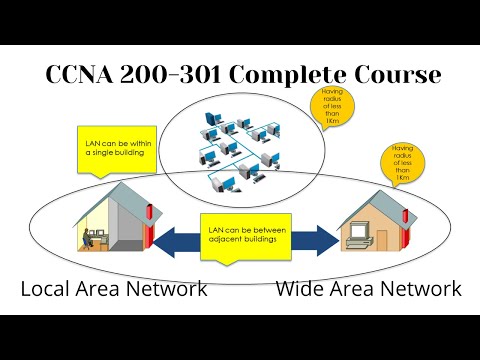 Categories of Computer Networks: LAN, WAN, MAN, PAN