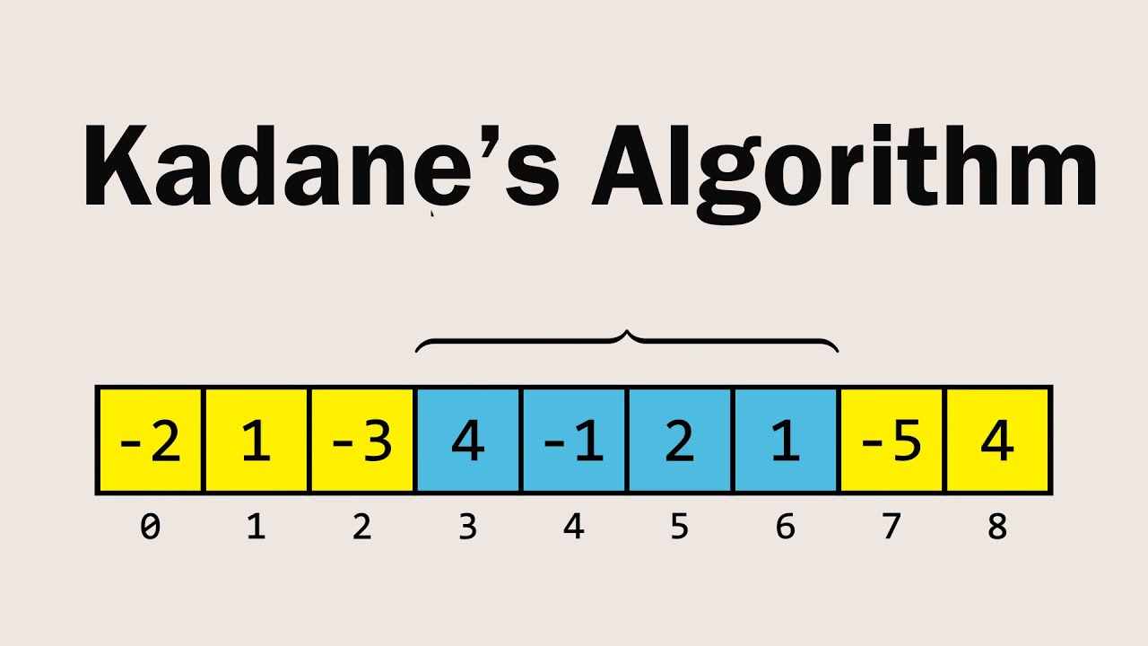 LeetCode 53 | Maximum Subarray Solution (Kadane's Algorithm) Visually Explained | Top Interview 150