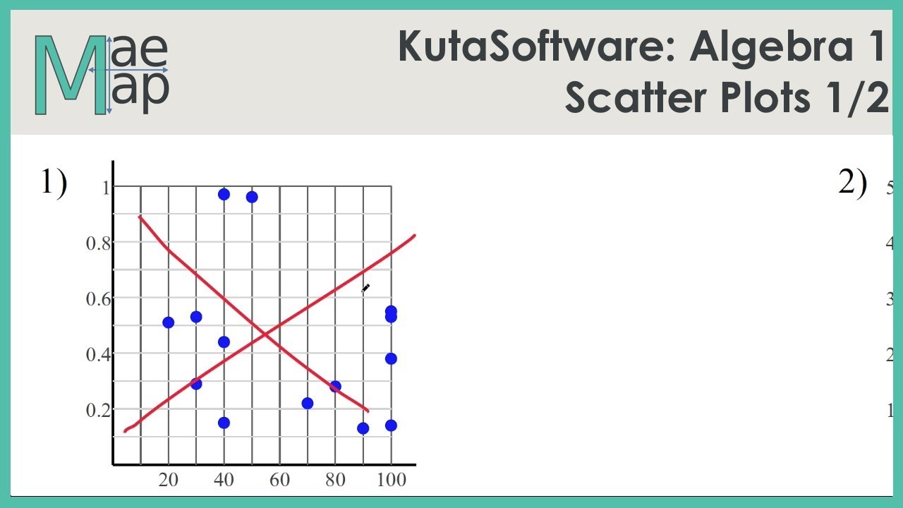 KutaSoftware: Algebra 1- Scatter Plots Part 1