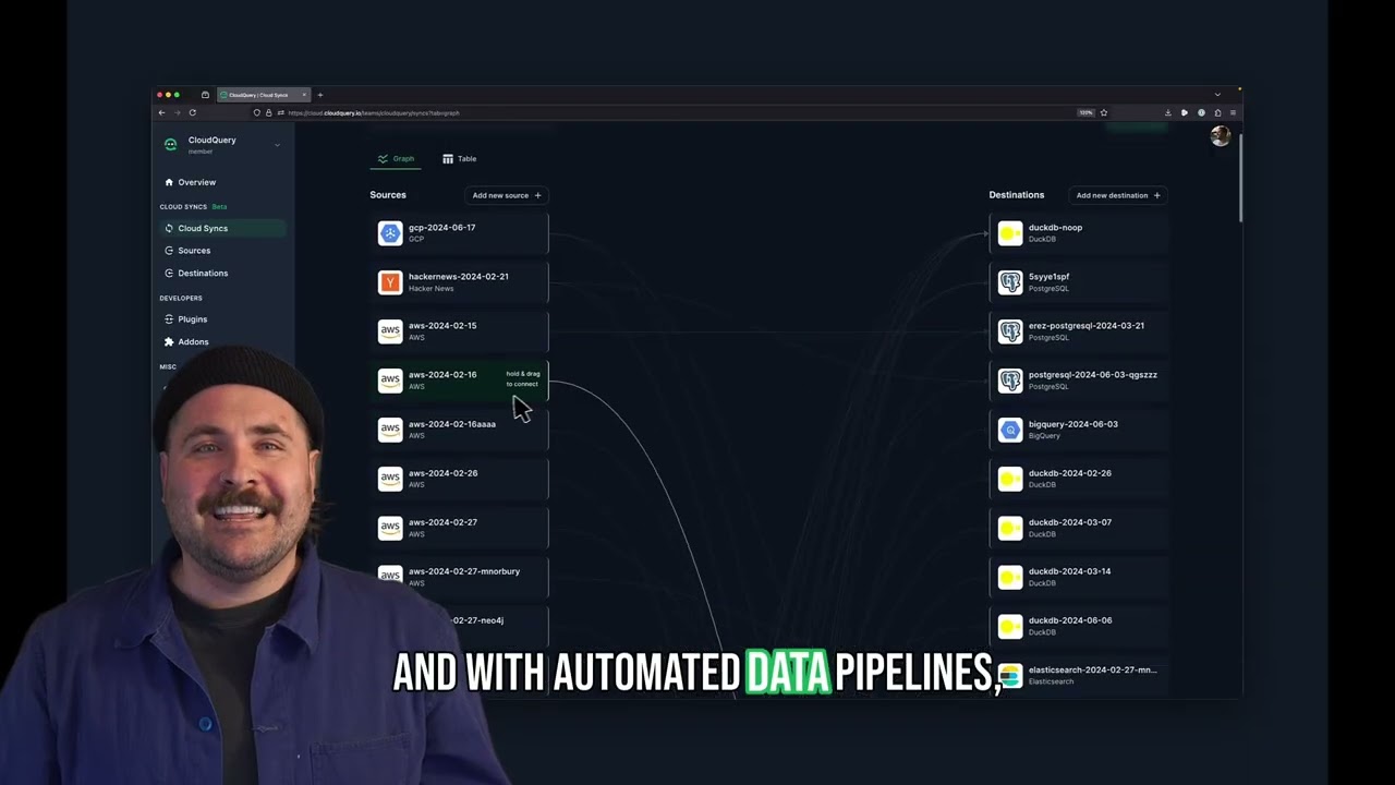 CloudQuery | Cloud Governance Solution