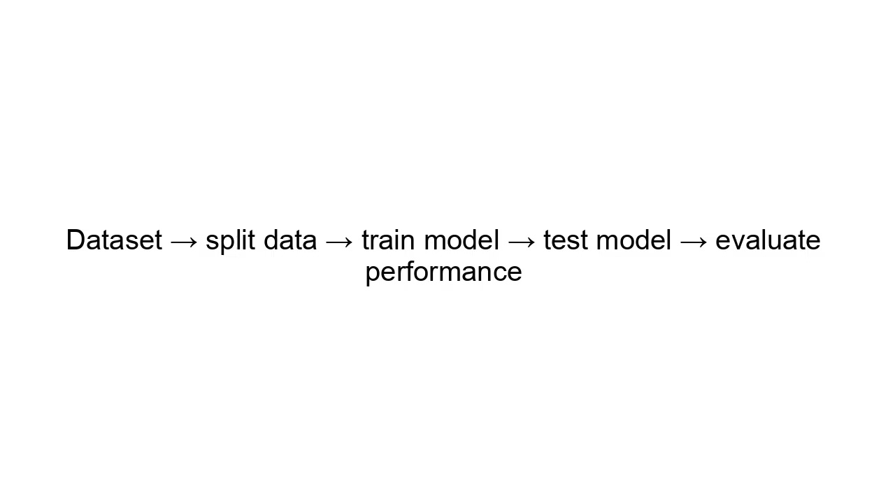 Training vs Testing Data in AI | Machine Learning Dataset Split Explained