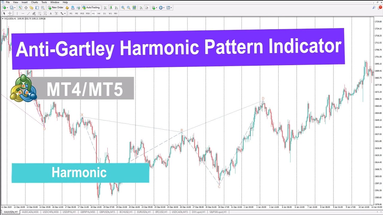 Understanding the Anti-Gartley Harmonic Pattern Indicator for MT4/5 | Galaxy.ai