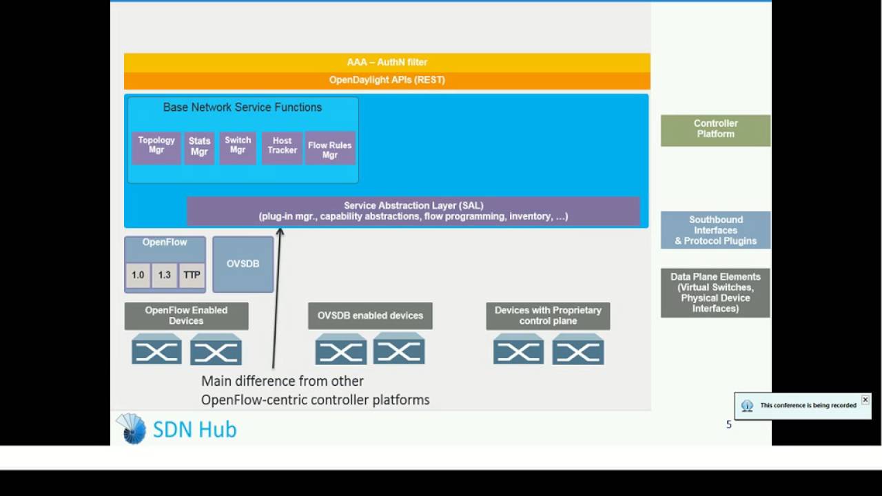 OpenDaylight tutorial Part1