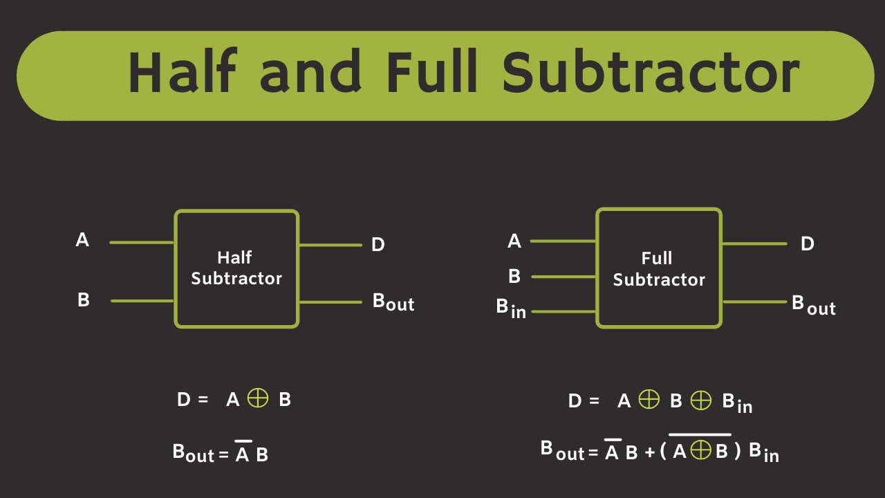 Half Subtractor and Full Subtractor Explained