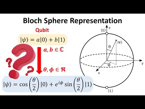 Mapping the qubit state onto the Bloch Sphere