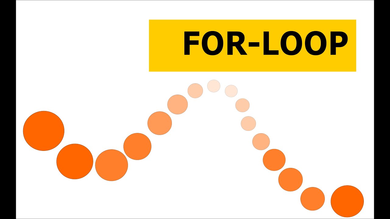 Creative Coding, learn Javascript by creating Art. For - loop (Contd.)