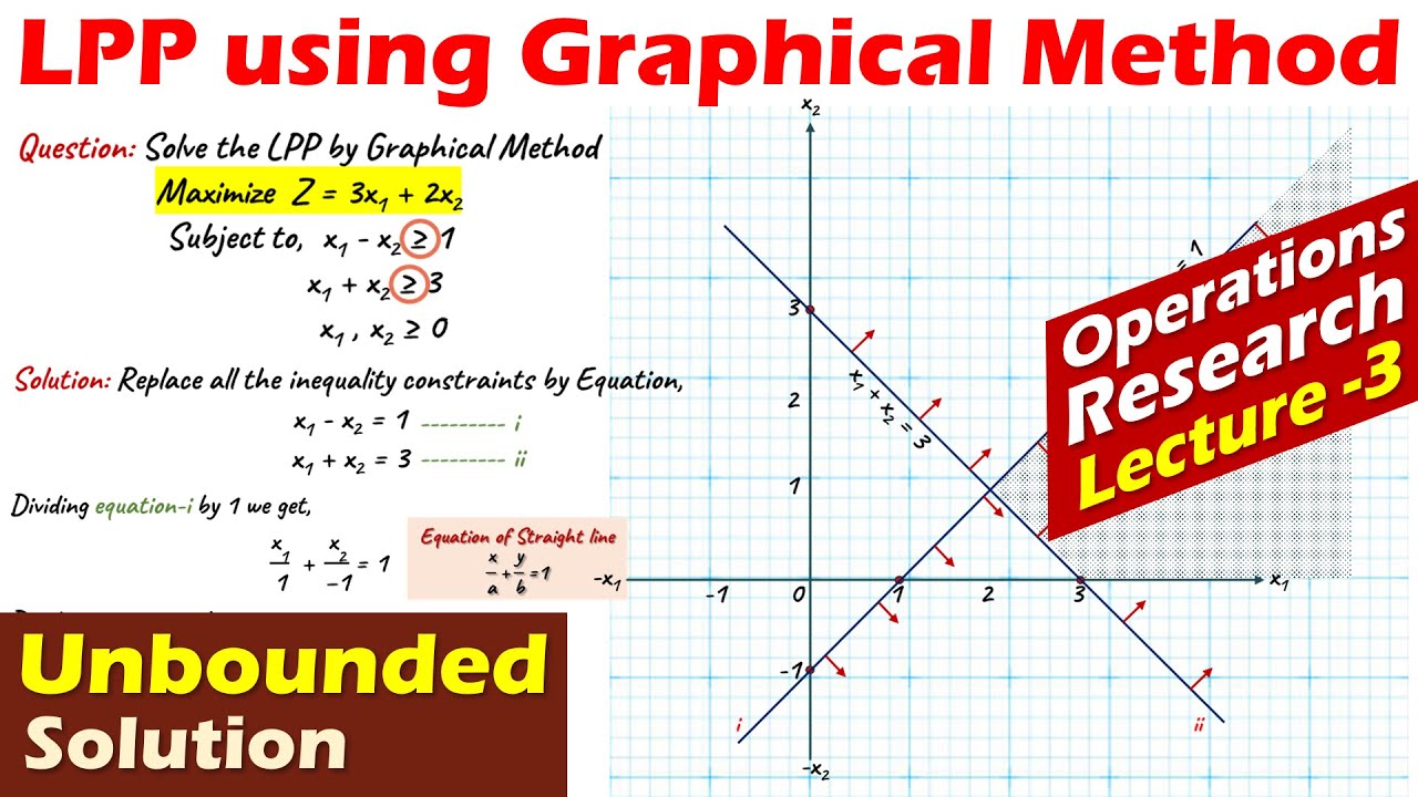 Lec-3 Graphical Method | Linear Programming Problem | Unbounded Solution | Operations Research